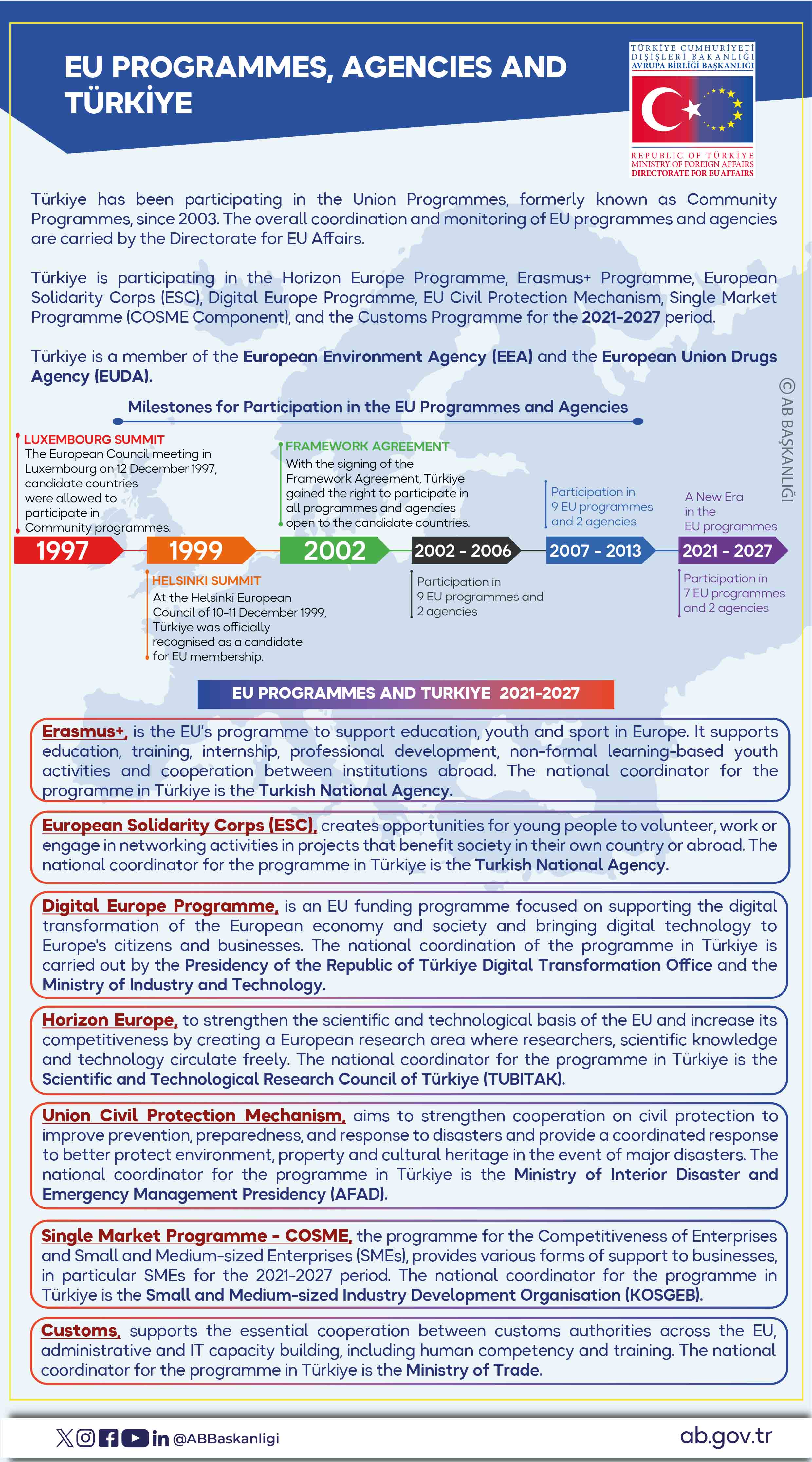 Infographics: Türkiye-EU Relations