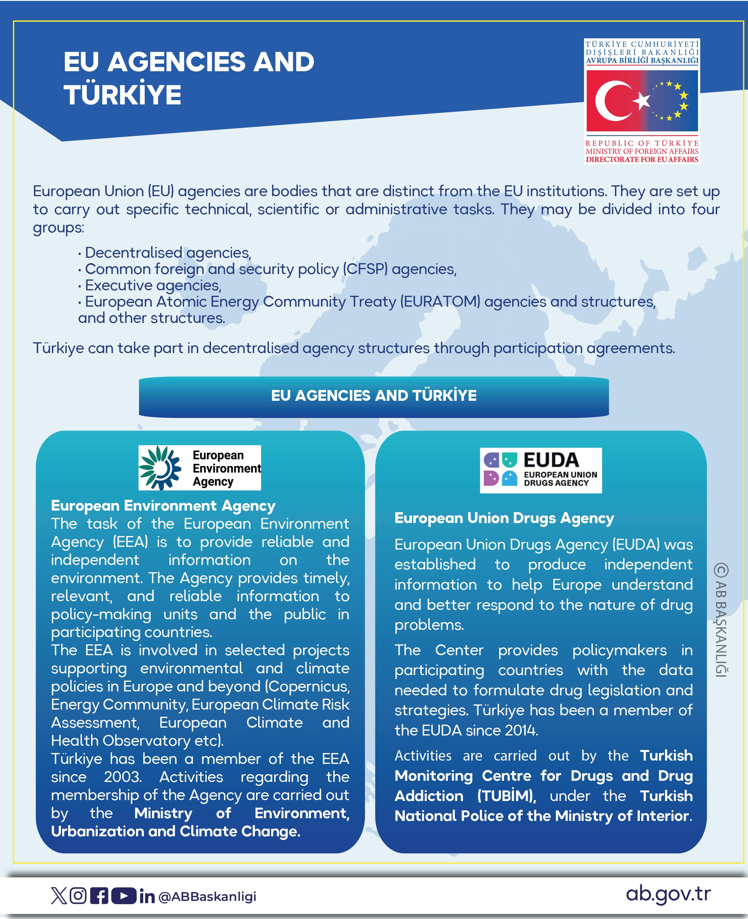 Infographics: Türkiye-EU Relations