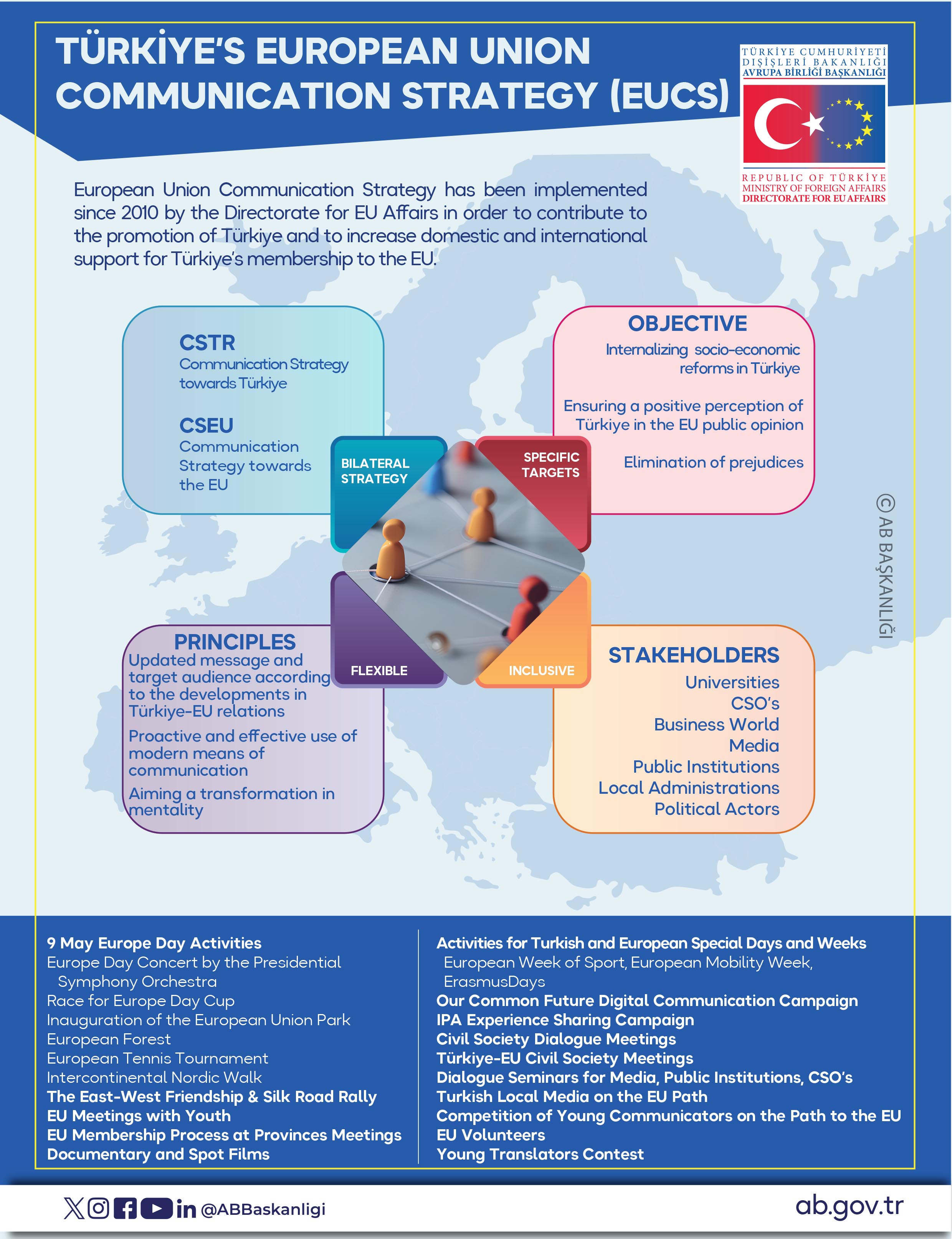 Infographics: Türkiye-EU Relations