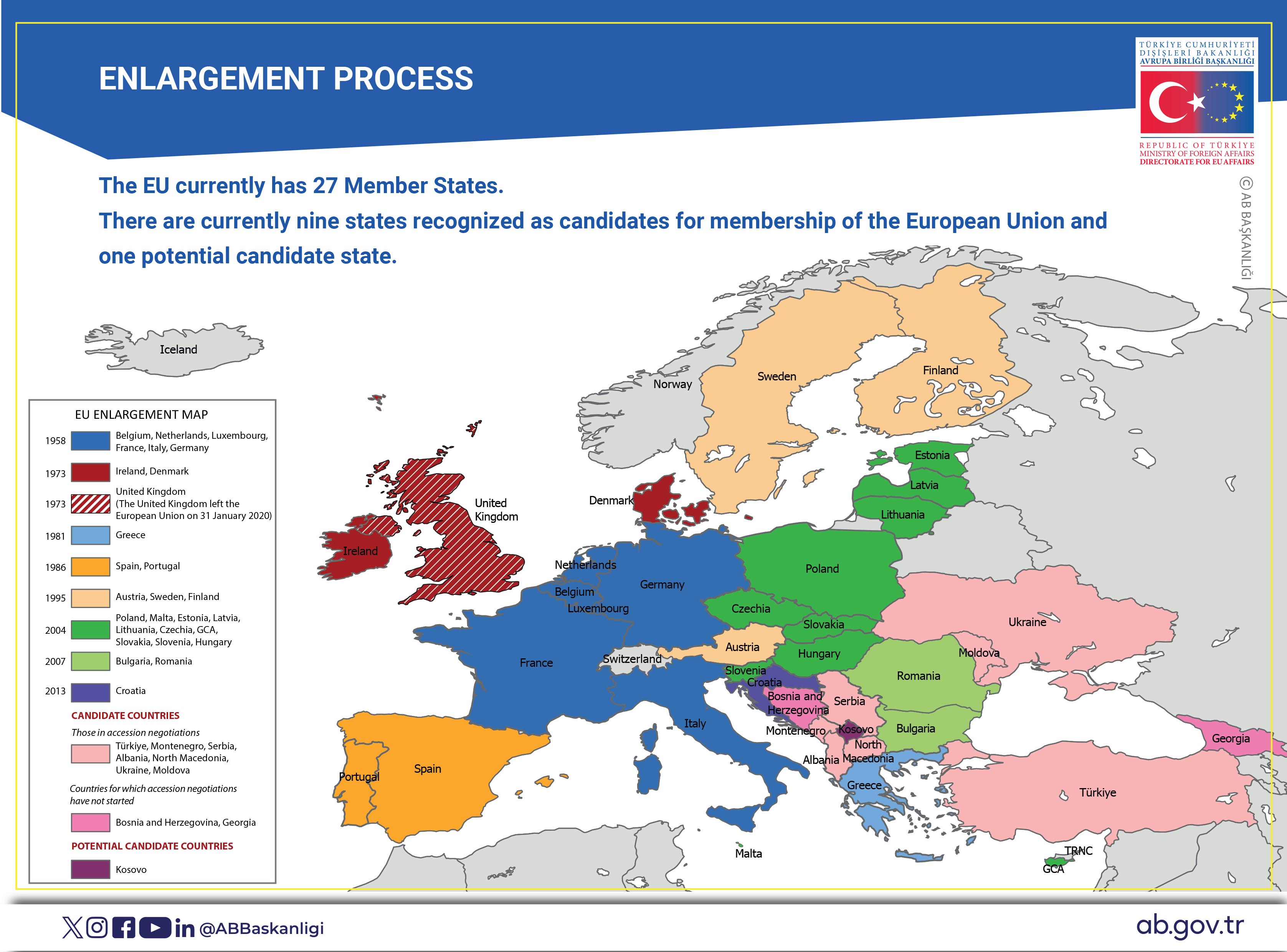 Infographics: Türkiye-EU Relations