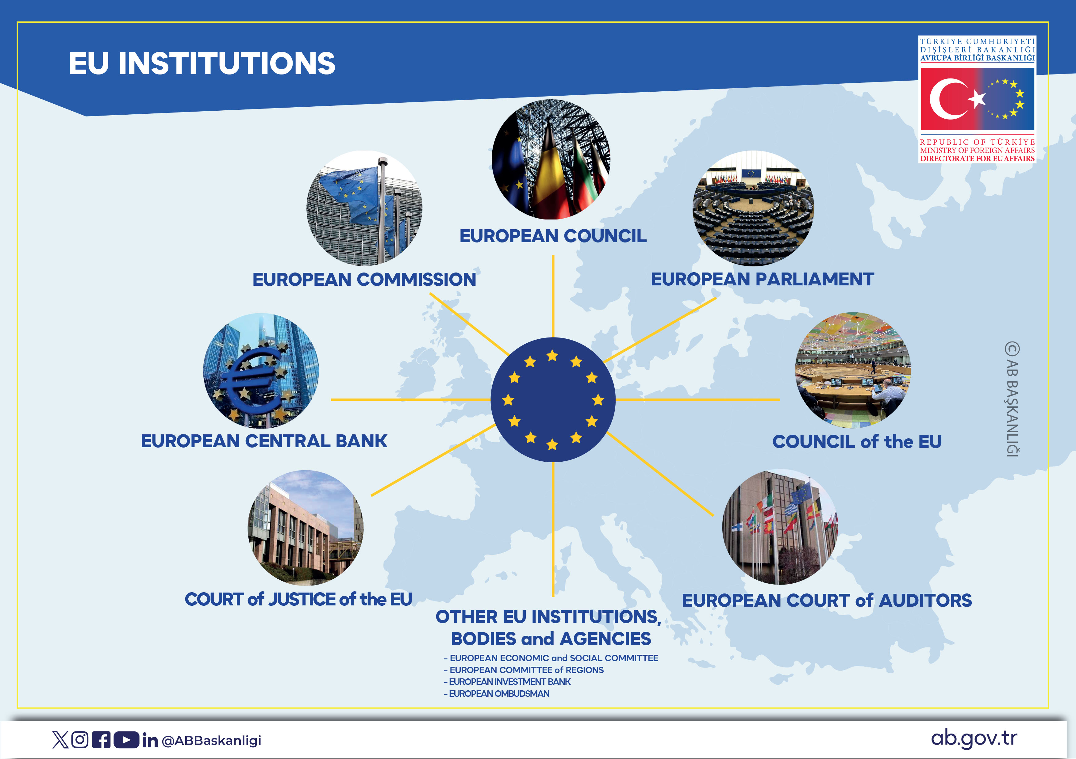 Infographics: Türkiye-EU Relations