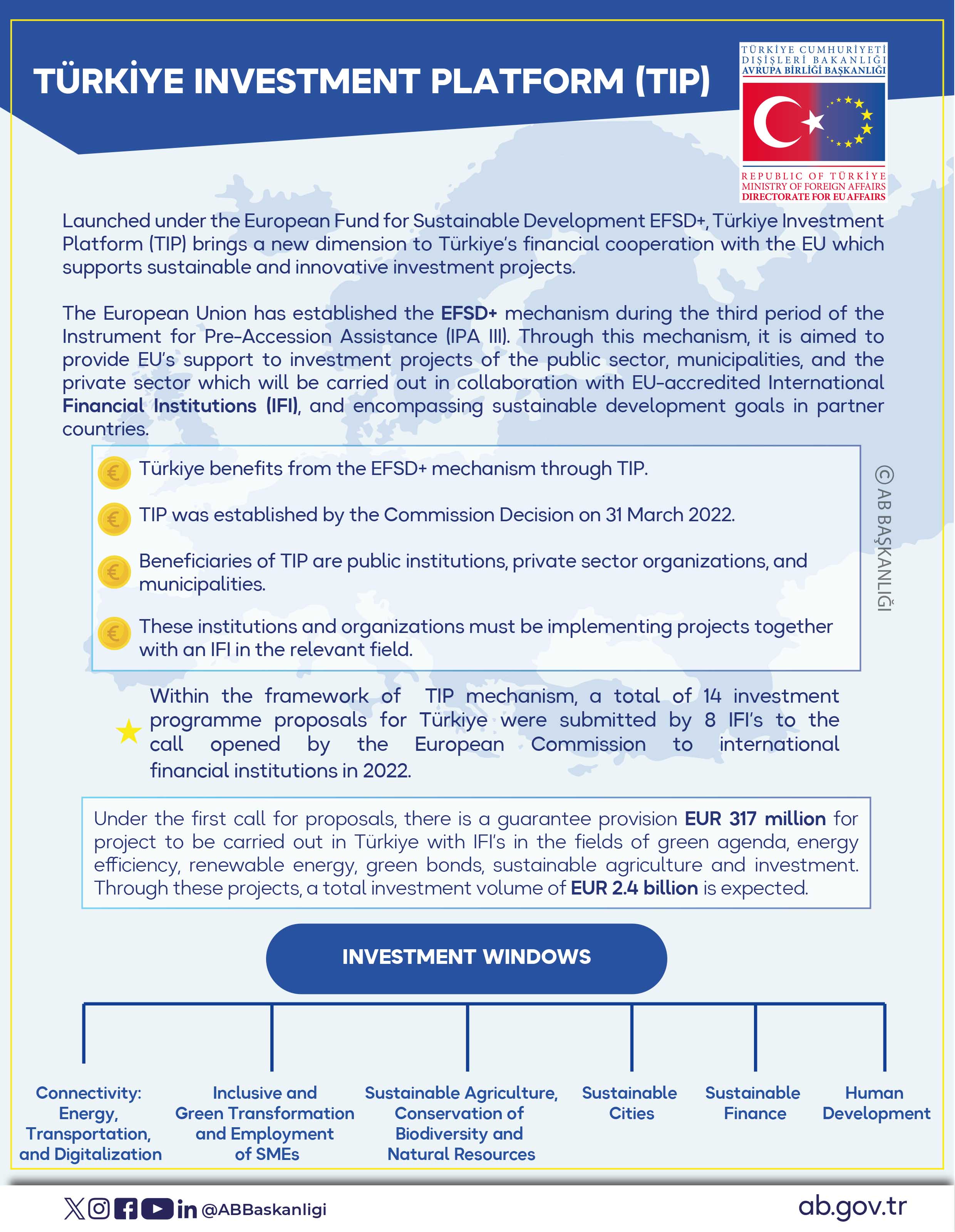 Infographics: Türkiye-EU Relations